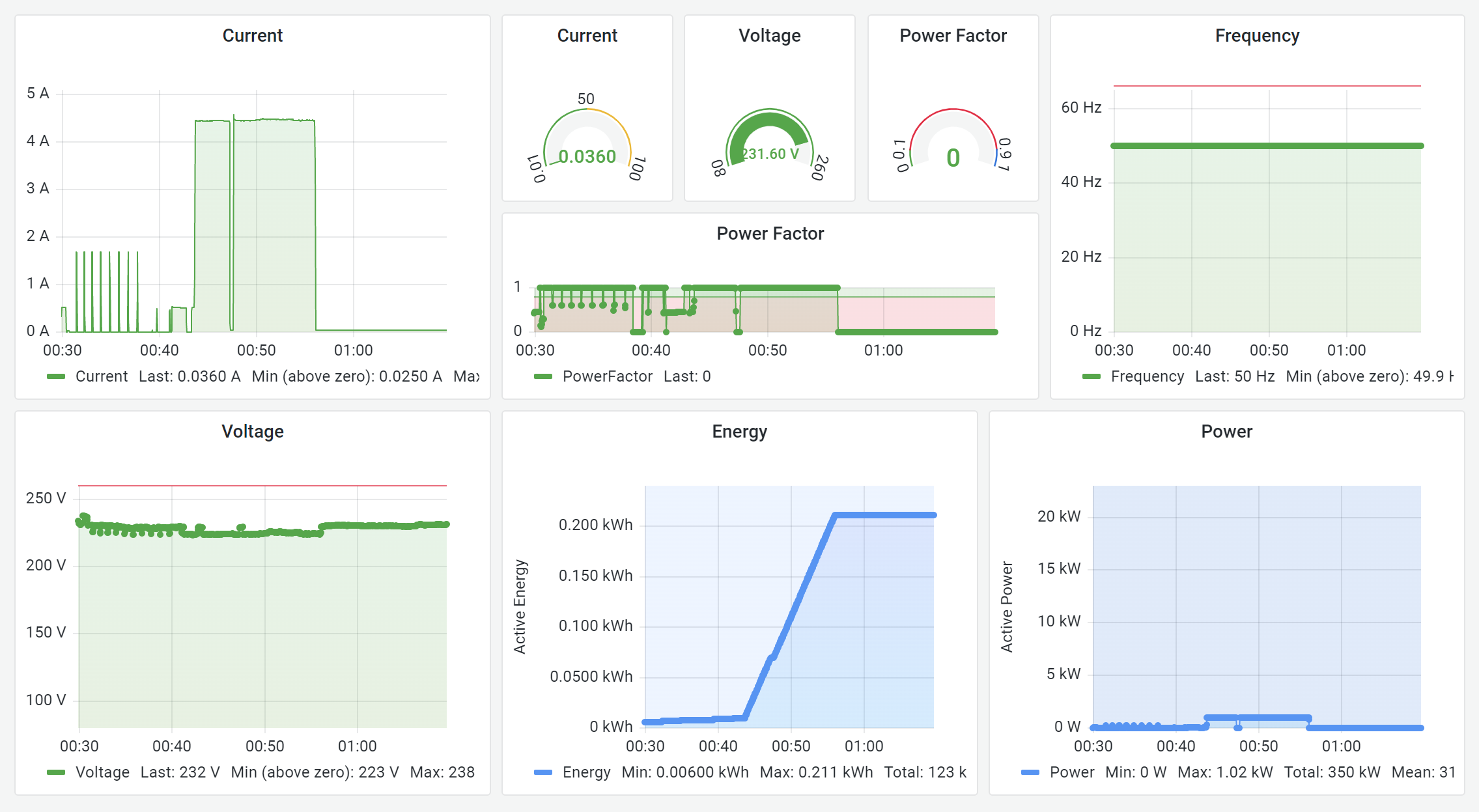 Energy Monitoring System